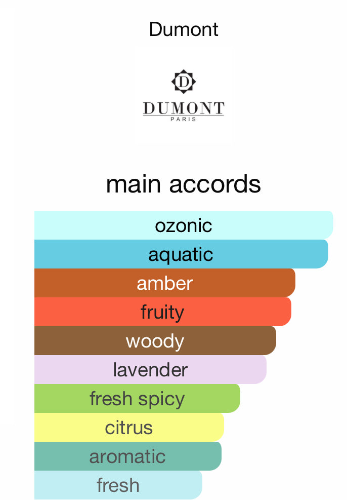 Nitro Red Dumont EDP 3.4oz – Quimica de Perfumes