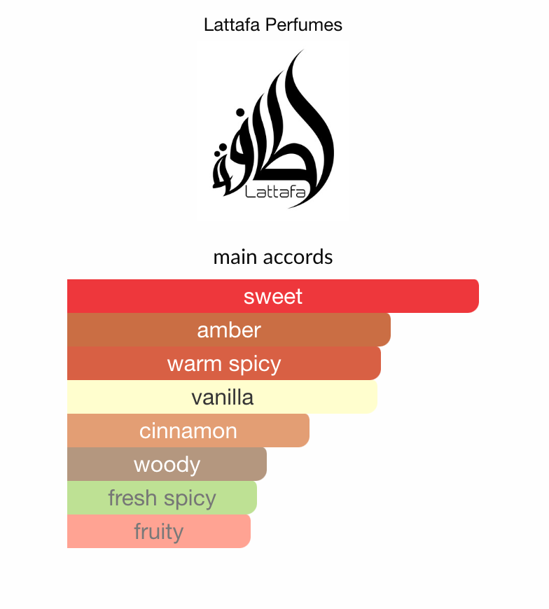 Lataffa Khamrah EDP 3.4oz – Quimica de Perfumes