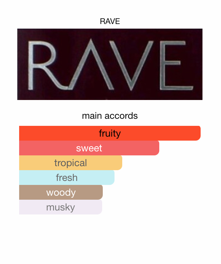 Rave Now 3.4oz – Quimica de Perfumes