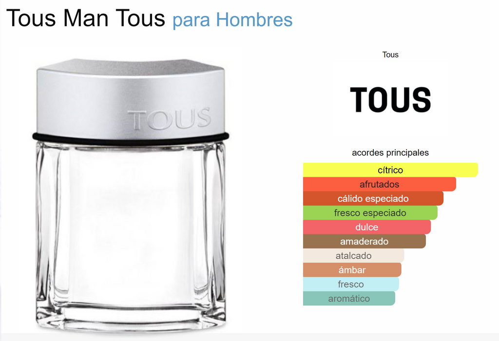 Tous Man by Tous – Quimica de Perfumes